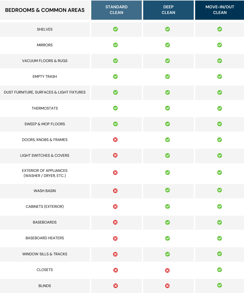Cleaning Checklist - Maid Easy Cleaning Co